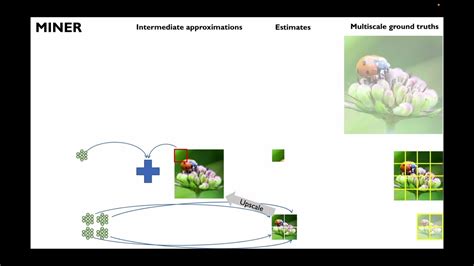 Miner Multiscale Implicit Neural Representations Eccv 2022 Youtube