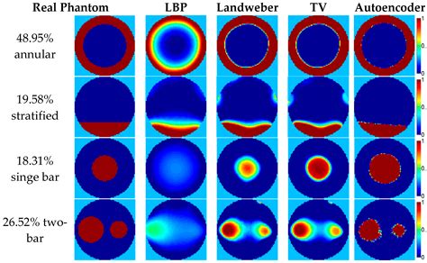 a benchmark dataset and deep learning based image reconstruction for electrical capacitance