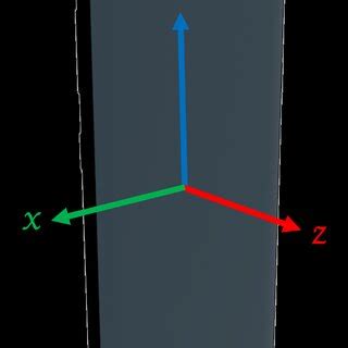 Gyroscope Orientation On The Smartphone A Position Parallel To