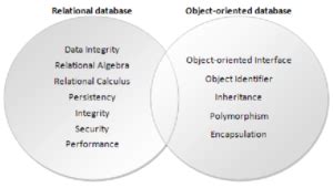 Difference Between Object Oriented Database And Object Relational Database VIVA DIFFERENCES