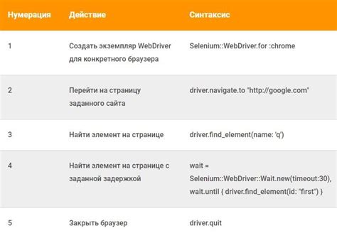 selenium описание и особенности otus