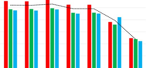 Comparison Of The Running Times Of 7 Instance Selection Algorithms