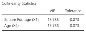 Assumptions In Linear Regression