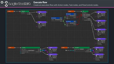 Logic Toolkit Logic Toolkit