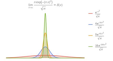 Wolfram 數學函數:定義、計算和視覺化 Wolfram 數學函數:定義、計算和視覺化