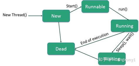 Java线程和操作系统线程的关系从源码尝试解答 知乎