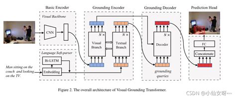 论文：visual grounding with transformers csdn博客
