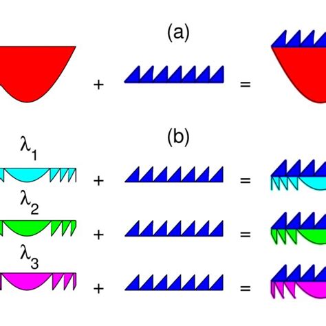 Schematic Diagram Of A Single Diffractive Optical Element Doe That Download Scientific