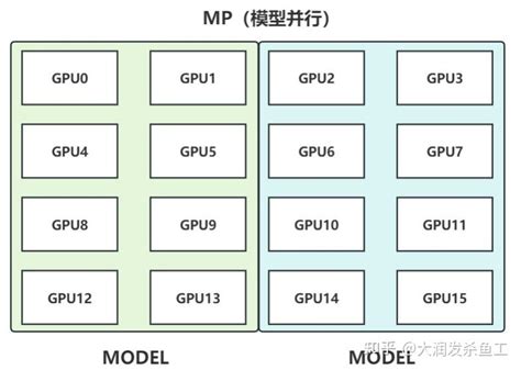 一图流大模型训练并行策略 知乎