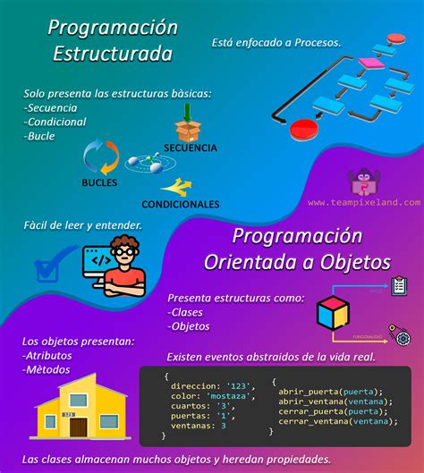 pixeland programaciÓn estructurada vs programaciÓn