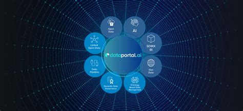 Dataportal Ai A New Era For Data Dissemination Sister Sistemi