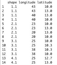 R How To Find Centroids Of Multi Polygons Using Sf Library Stack Overflow
