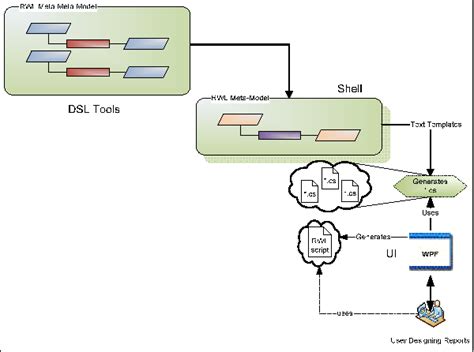Figure 2 From A Domain Specific Visual Language For Report Writing