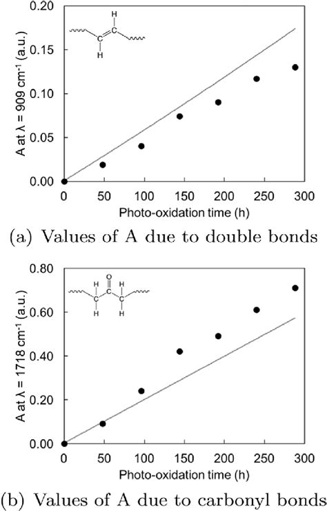 Experimental Data Black Dots Compared To Results Obtained By Means Of