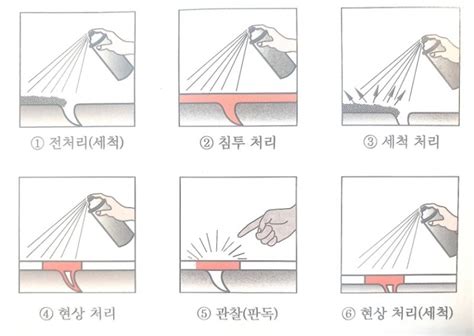 재료침투탐상시험pt 네이버 블로그