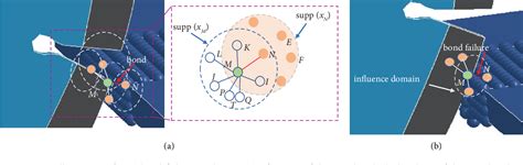 Figure 1 From A Numerical Model For Rock Cutting With Diamond Circular
