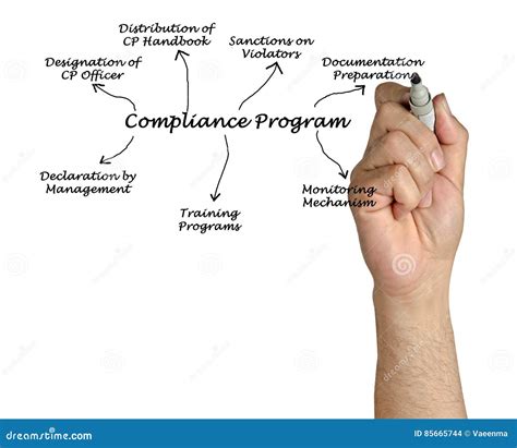 Diagram Of Compliance Program Stock Photo Image Of Virtual Designation 85665744