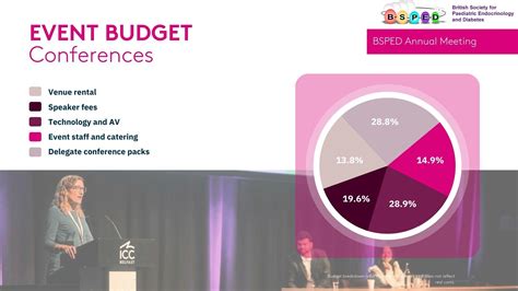 Event Budgeting 101 How To Manage Expenses Icc Belfast