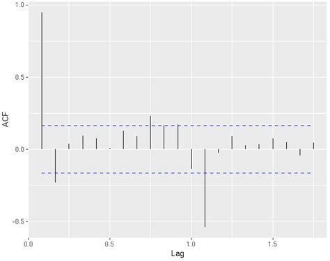 R Source Code For Series Modeling And Forecasting S Logix