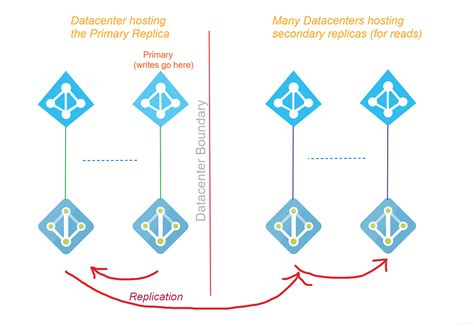 Where Is My Data Stored In Azure Active Directory Aad By Anoop Srivastava Medium