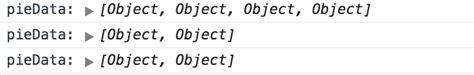 Javascript Chartjs Render Only The Last In Loop Ionic Stack Overflow