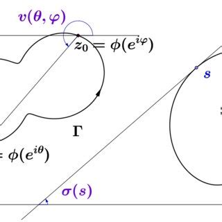 The Angular Measure Download Scientific Diagram