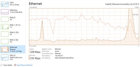 disk usage spikes to 100 while gpu and cpu both drop to 0 for a few