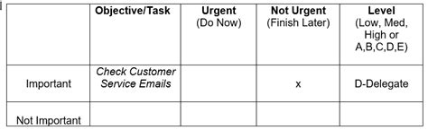 Five Tips For Better Task Prioritization Barbara Genest