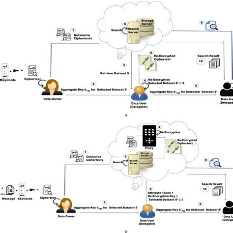 Elgamal Algorithm Key Generation Encryption And Decryption Download