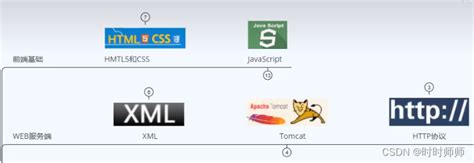 Java基础（java Se）学习笔记（一）java学习路线、行业了解、开发环境jdk17安装配置 和 Jdk8同时配置jdk17配置 Csdn博客