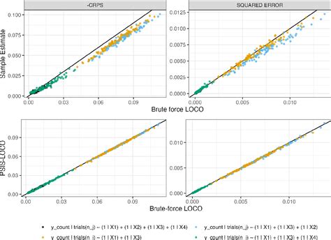Figure 1 From Model Validation For Aggregate Inferences In Out Of