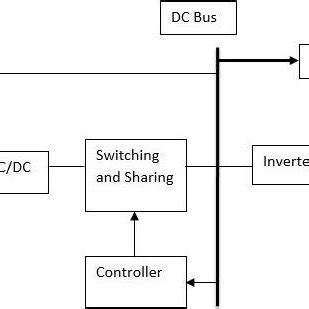 Block Diagram Of Module Download Scientific Diagram