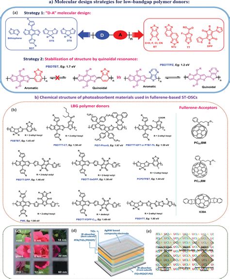 A Molecular Design Strategies For Synthesizing Lbg‐pds B Chemical Download Scientific