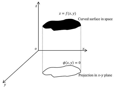 Projection Of Curved Surface In X Y Plane Download Scientific Diagram