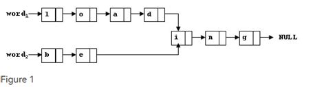 Pat甲级中的链表题 Csdn博客