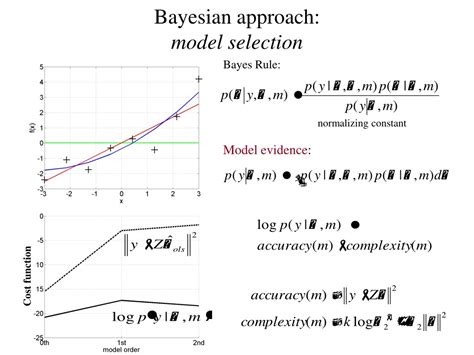 ppt bayesian inference powerpoint presentation free download id