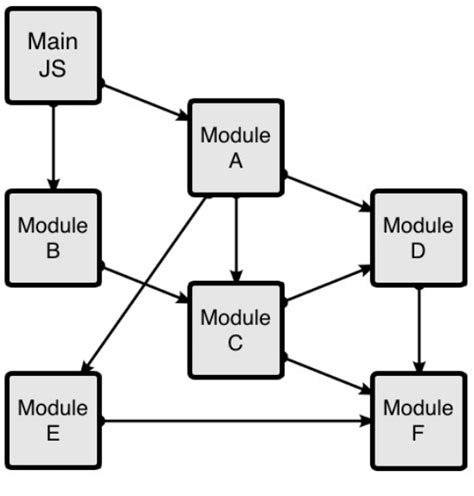 Techmaster Việt Nam Học Là Có Việc