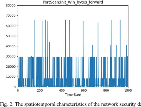 Figure 1 From Intelligent Traffic Monitoring For Engineering Monitoring