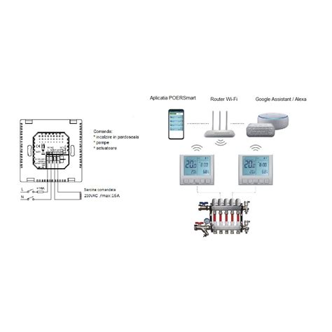 Termostat inteligent de pardoseala