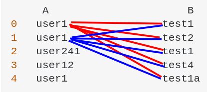 Python For Loop Nested How To Iterate Through Two Columns Stack Overflow