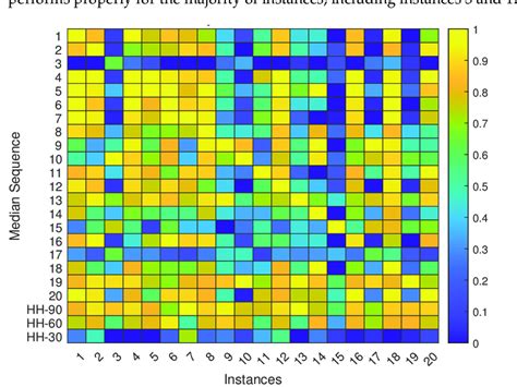 Median Performance Normalized Profit Achieved By Different Kinds Of Download Scientific
