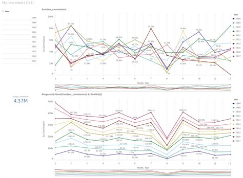 Qlik Sense Line Chart Multiple Lines 2023 Multiplication Chart Printable