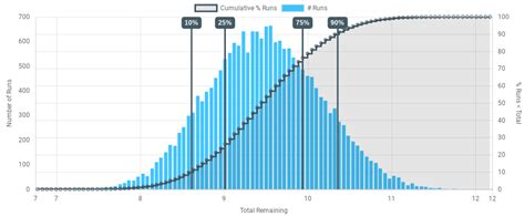 Introducing Correlated Outcomes