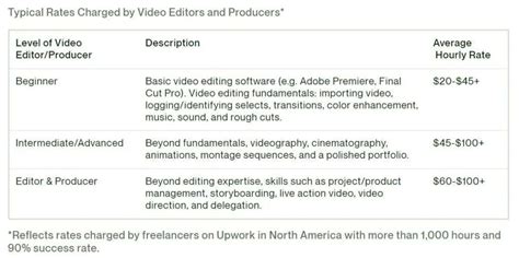 How Much Does Video Editing Cost Tasty Edits