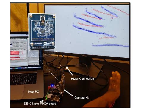 event generation demonstration setup the host pc de10 nano board vga