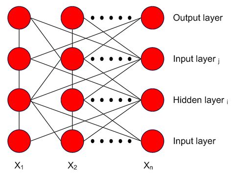 Improving Tdoa Radar Performance In Jammed Areas Through Neural Network Based Signal Processing