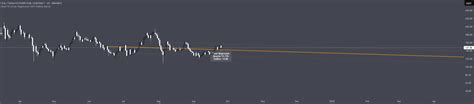 Best Fit Linear Regression With Stddev Bands — Ppsteffo1 Tarafından