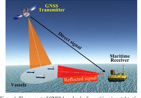 figure 1 from maritime moving target indication and localisation with
