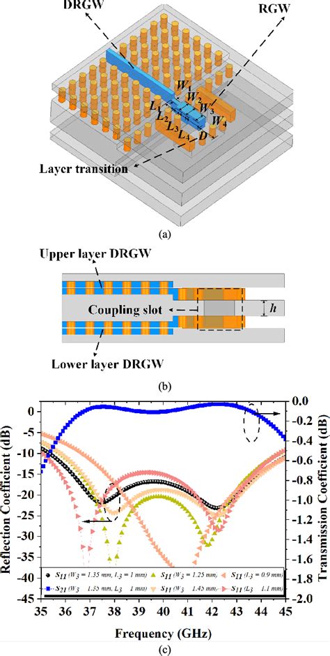 Figure 4 From A Compact Ka Band Low Sidelobe Monopulse Antenna Array Based On Mixed Gap