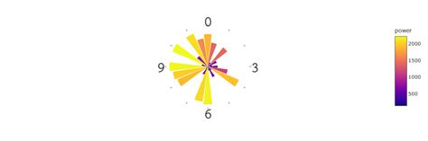 Python How To Add An Image To A Bar Polar Chart Stack Overflow